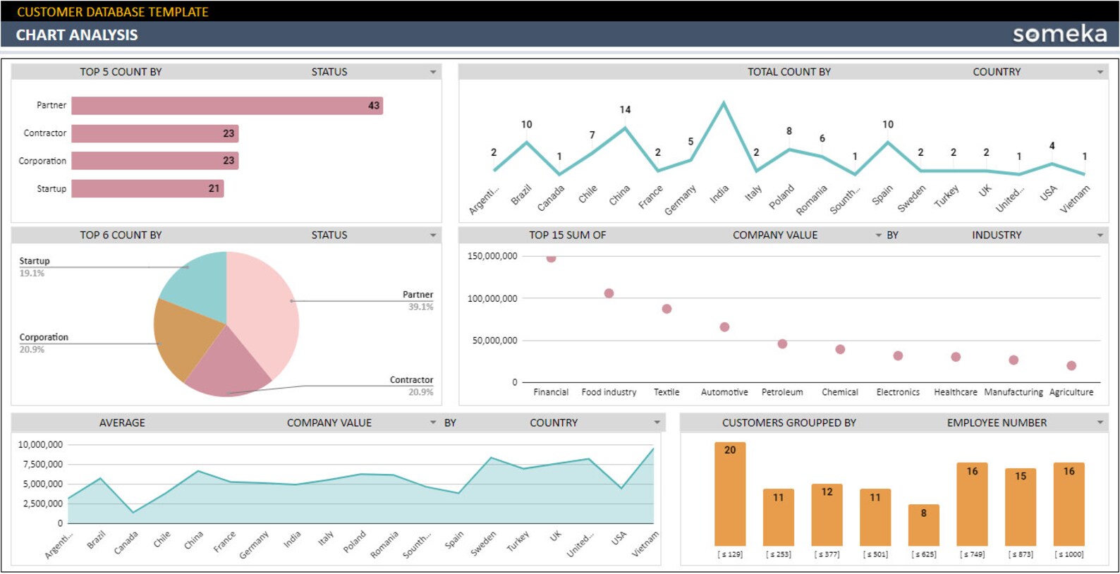 Customer Database | Google Sheets Template | Manage Your Customer ...
