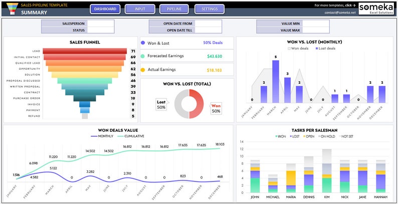 Sales Pipeline Template Sales Excel Analyzer Excel | Etsy
