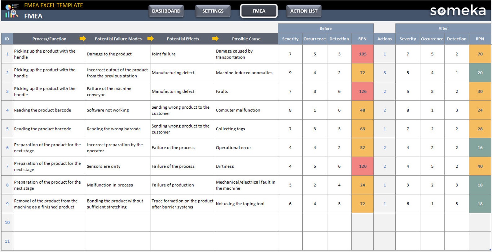 FMEA Excel Template | Risk Analysis Tool | Failure Mode and Effect ...