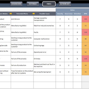 FMEA Excel Template Risk Analysis Tool Failure Mode and Effect Analysis ...