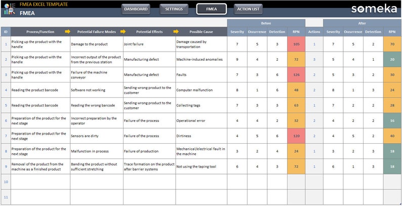 FMEA Excel Template | Risk Analysis Tool | Failure Mode and Effect ...