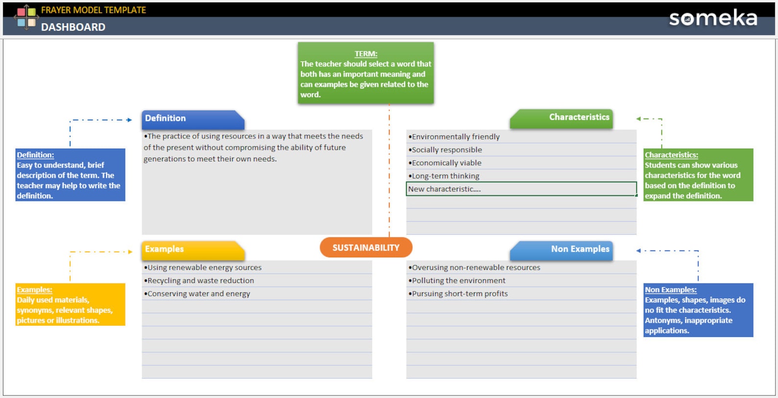 Frayer Model Excel Template | Frayer Model Graphic Organizer | Frayer ...