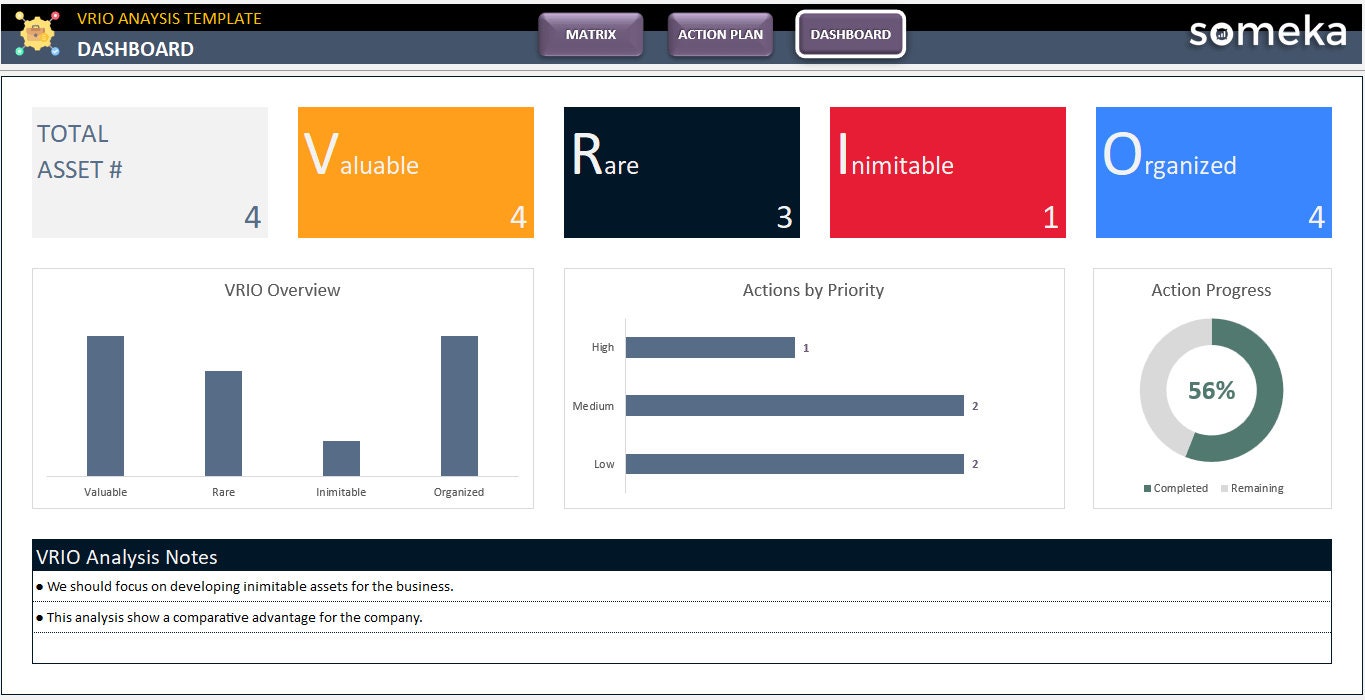 VRIO Analysis Excel Template | Internal Analysis | Value Rarity ...