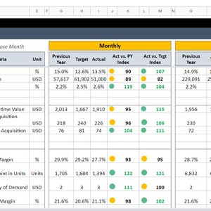 KPI Dashboard Google Sheets Templates Bundle | Key Performance ...