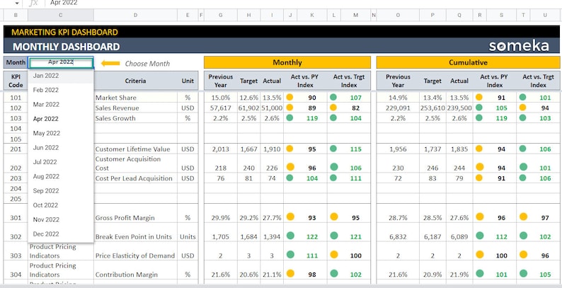 KPI Dashboard Google Sheets Templates Bundle | Key Performance ...
