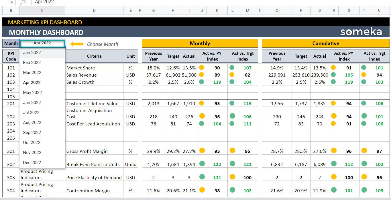 KPI Dashboard Google Sheets Templates Bundle | Key Performance ...