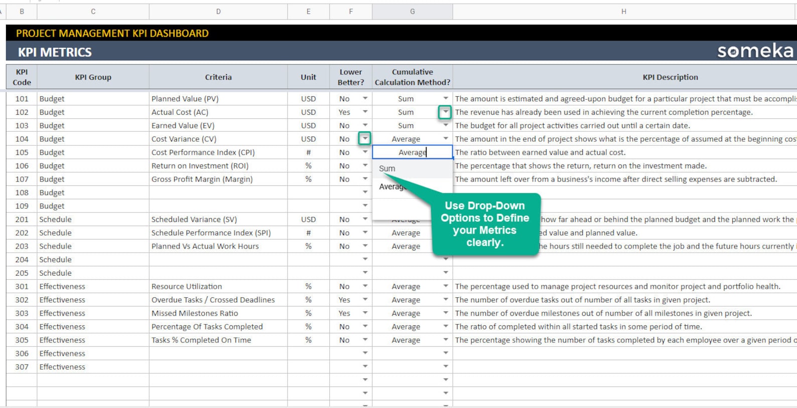 Project Management KPI Dashboard Google Sheets Template Key Performance ...