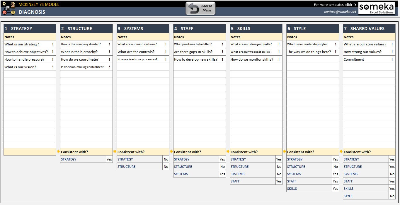 Mckinsey 7S Model Excel Template: Business Analysis Tool - Etsy