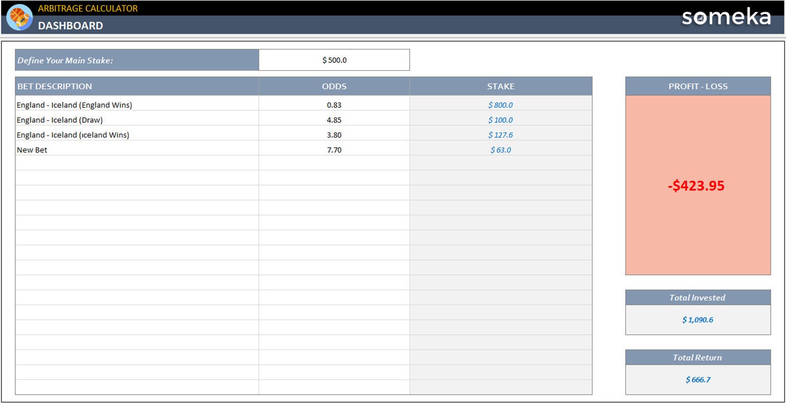 Sports Arbitrage Calculator | Excel Template to Calculate Odds and ...