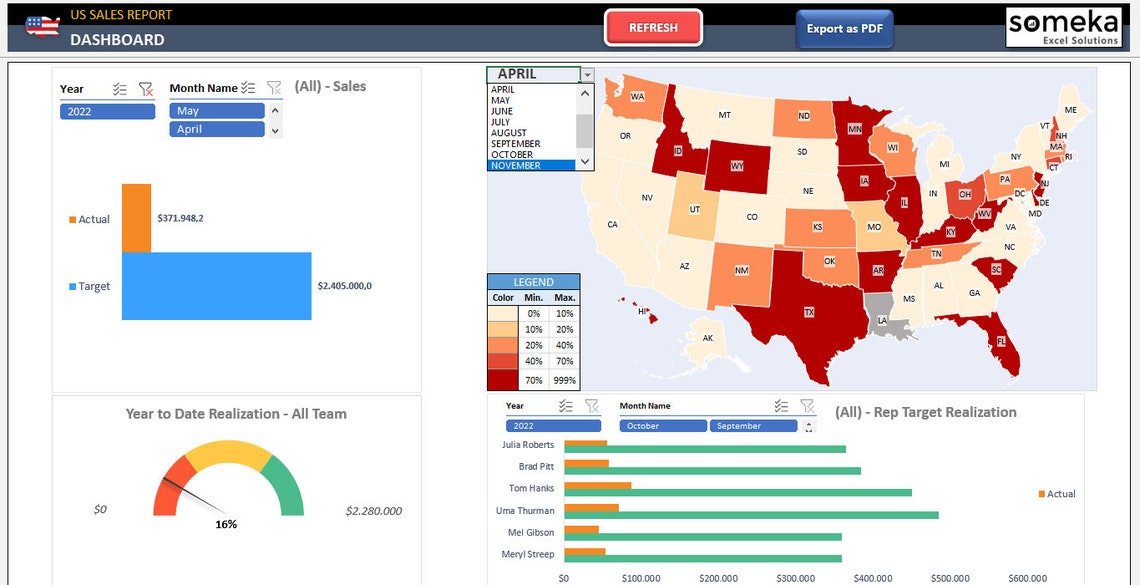 US Sales Map Excel Template: Performance Evaluation Tool - Etsy