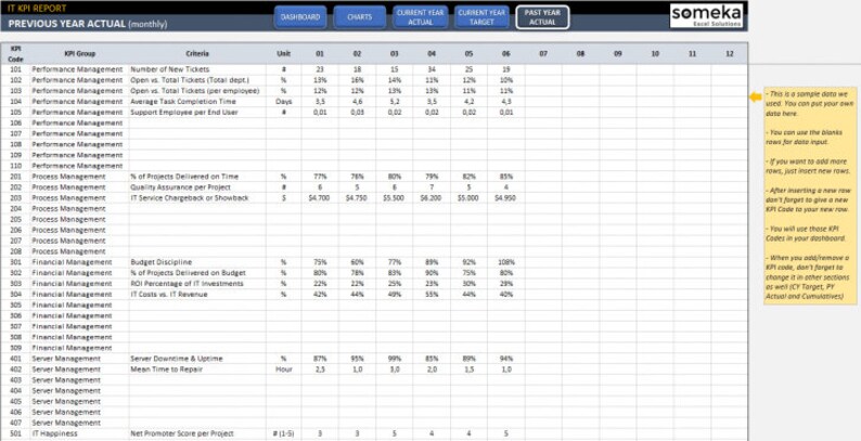 IT KPI Dashboard Excel KPI Report Template Dynamic Reporting Dashboard ...