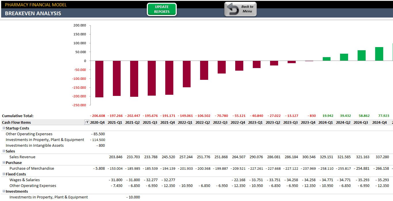Pharmacy Financial Model | Excel for Business | Financial Planner ...