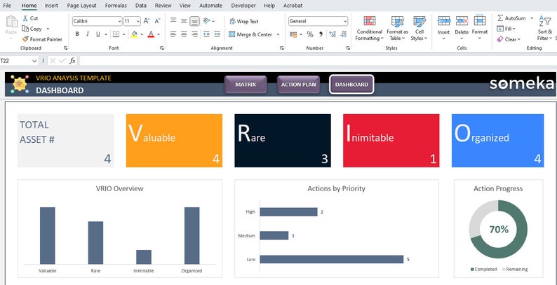 VRIO Analysis Excel Template | Internal Analysis | Value Rarity ...