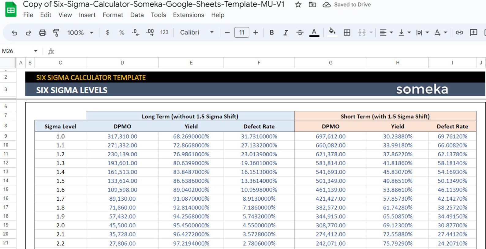 Six Sigma Calculator Google Sheets Template | Process Capability ...