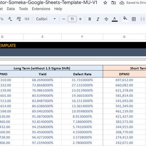Six Sigma Calculator Google Sheets Template | Process Capability ...