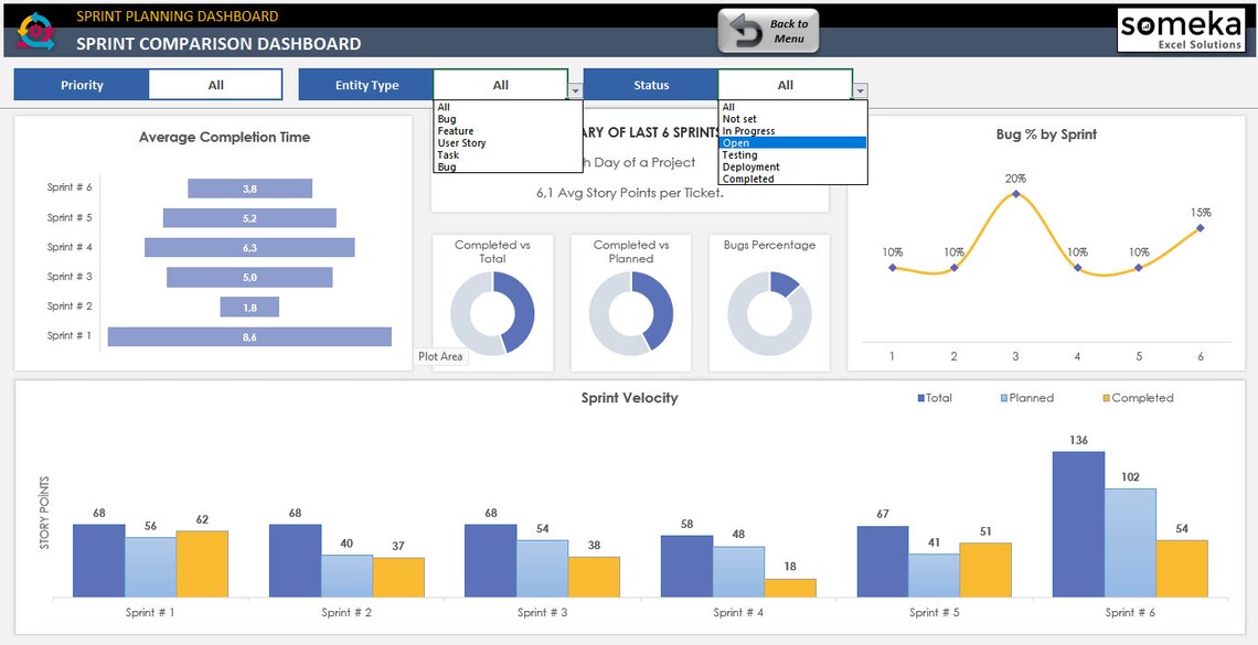 Sprint Planning Dashboard | Excel Template | Agile Project Management ...
