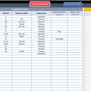 Automatic Flowchart Maker | Flowchart Generator | Excel Template ...