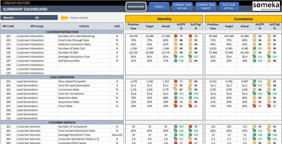 CRM KPI Dashboard Excel KPI Report Template Dynamic - Etsy
