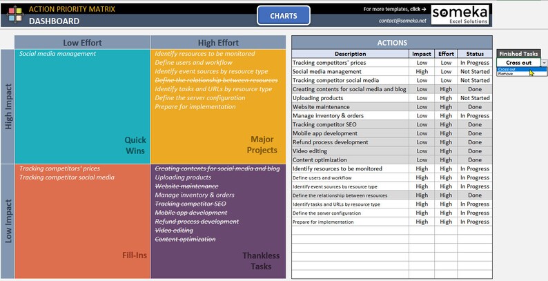 Action Priority Matrix | Excel Template | Prioritization Matrix ...