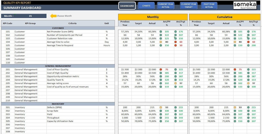 Quality KPI Dashboard Excel KPI Report Template Dynamic Reporting ...