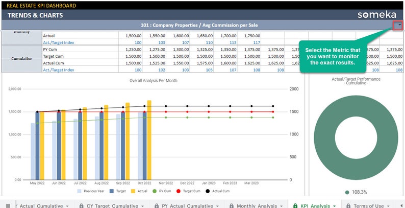Real Estate KPI Dashboard | Google Sheets Template | Dynamic Key Performance Indicator Dashboard ...