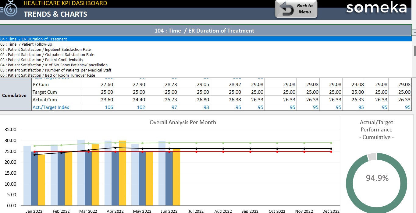 Healthcare KPI Dashboard: Excel Report Template - Etsy
