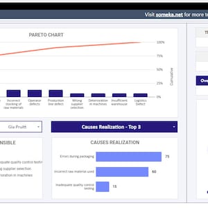 Pareto Chart | Google Sheets Template | Pareto Chart Generator | Rule ...