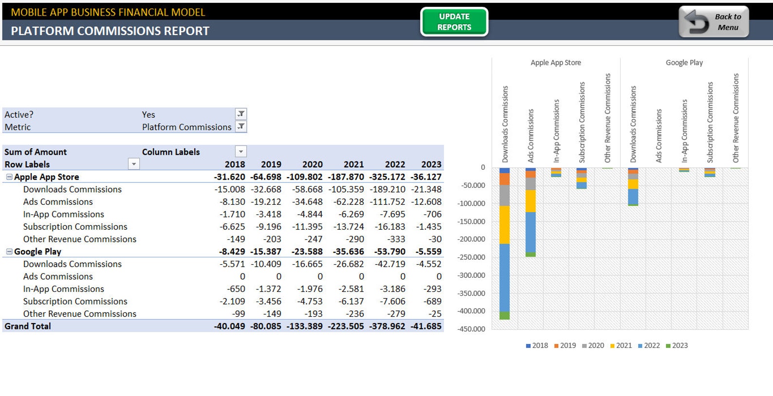Mobile App Financial Model Excel Template App Development Business Plan ...
