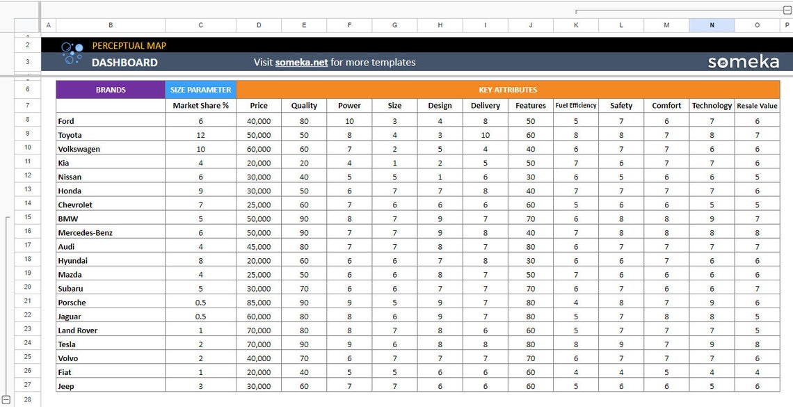 Perceptual Map Template | Google Sheets | Brand Positioning Map ...