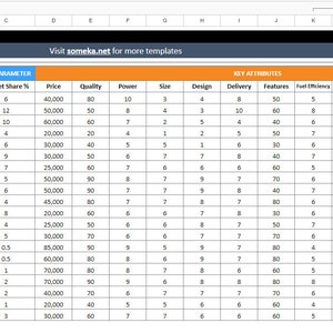 Perceptual Map Template | Google Sheets | Brand Positioning Map ...
