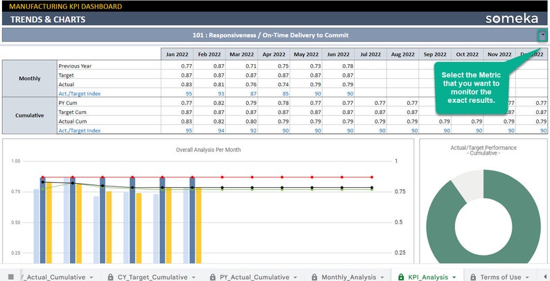 Manufacturing KPI Dashboard | Google Sheets Template | Key Performance ...