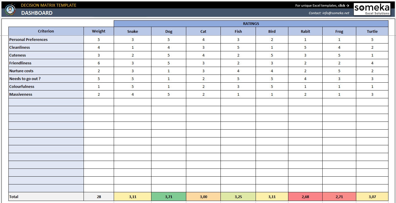 Decision Matrix Template Excel
