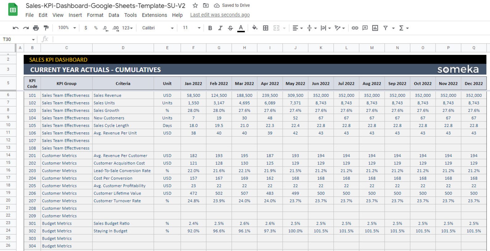 KPI Dashboard Google Sheets Templates Bundle | Key Performance ...