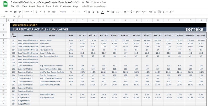 KPI Dashboard Google Sheets Templates Bundle | Key Performance ...