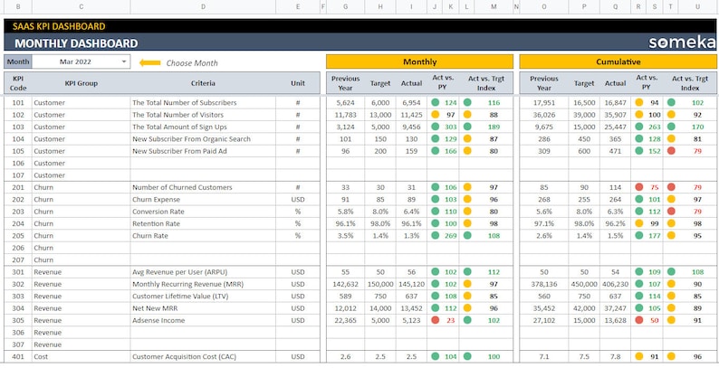 Saas KPI Dashboard | Google Sheets Template | Track Key Saas Metrics - Etsy UK