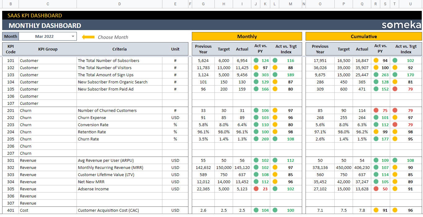Saas KPI Dashboard | Google Sheets Template | Track Key Saas Metrics - Etsy