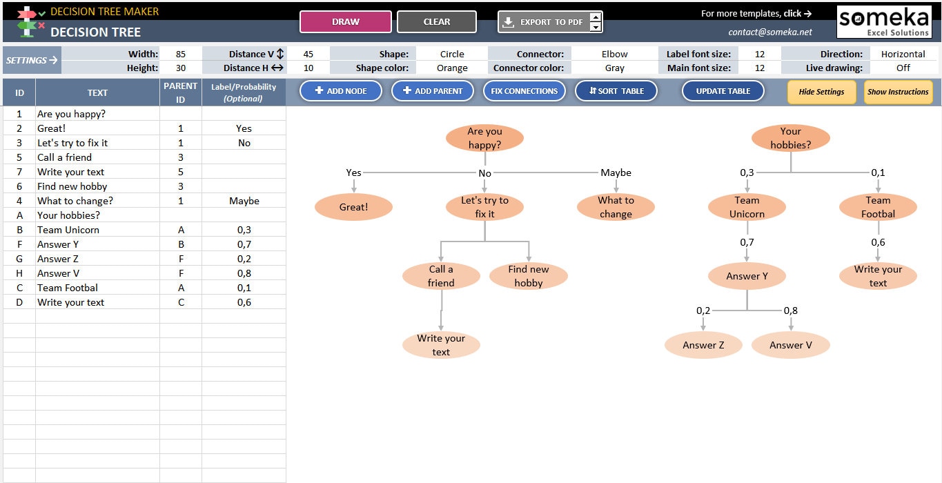 Decision Tree Template Excel Template Decision Tree Maker - Etsy Australia