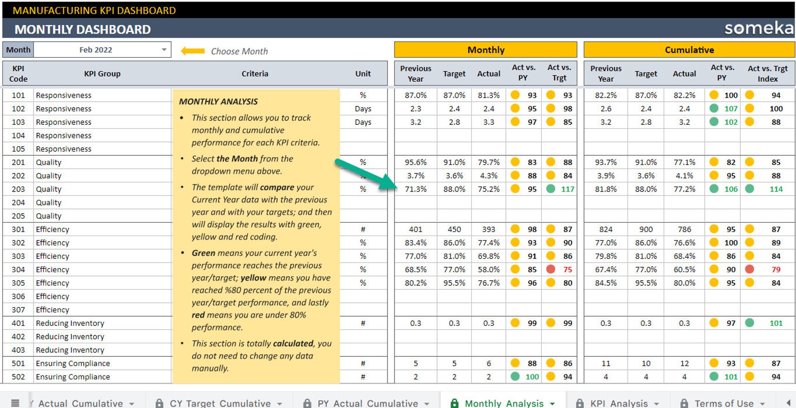 Manufacturing KPI Dashboard | Google Sheets Template | Key Performance ...