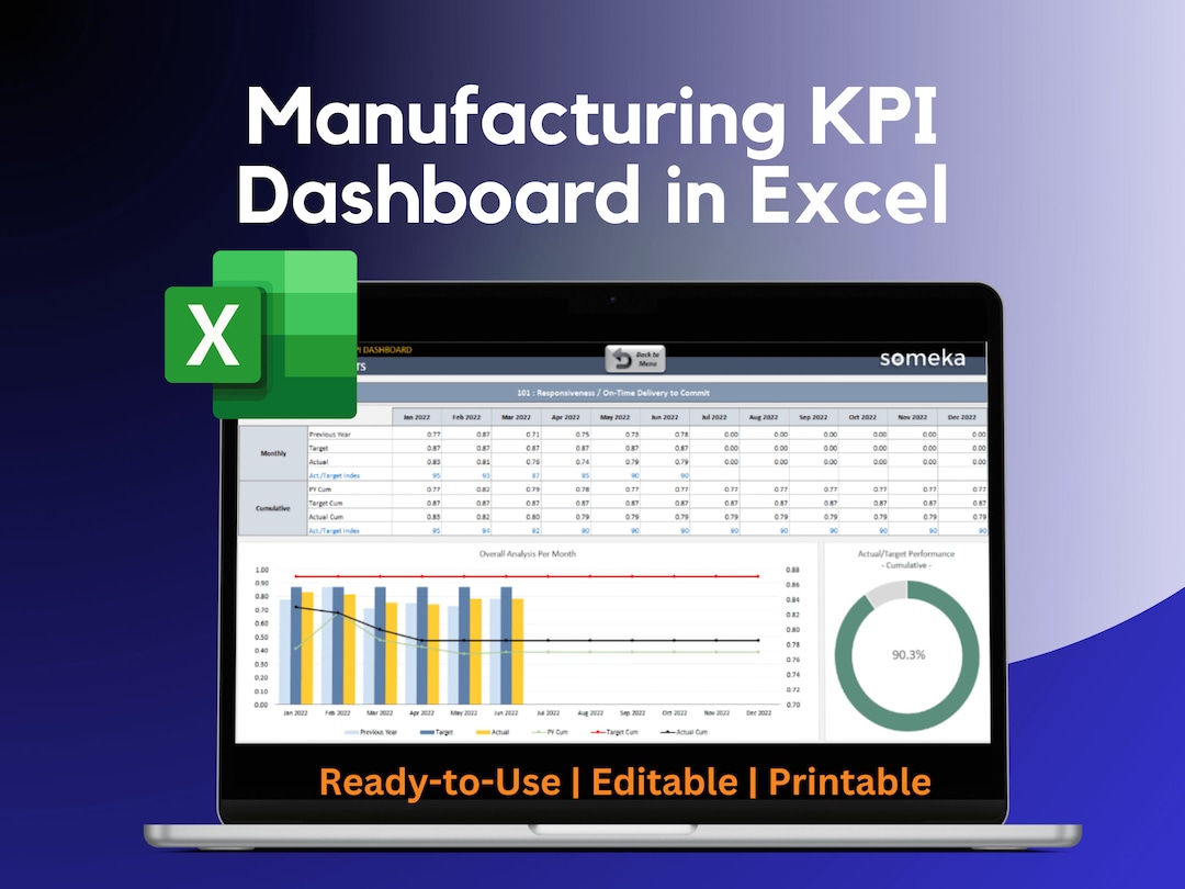 Manufacturing KPI Dashboard: Excel Report Template - Etsy