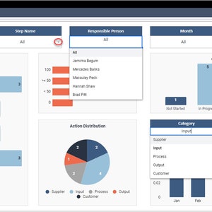 SIPOC Diagram | Google Sheets Template | Project Improvement Tool - Etsy