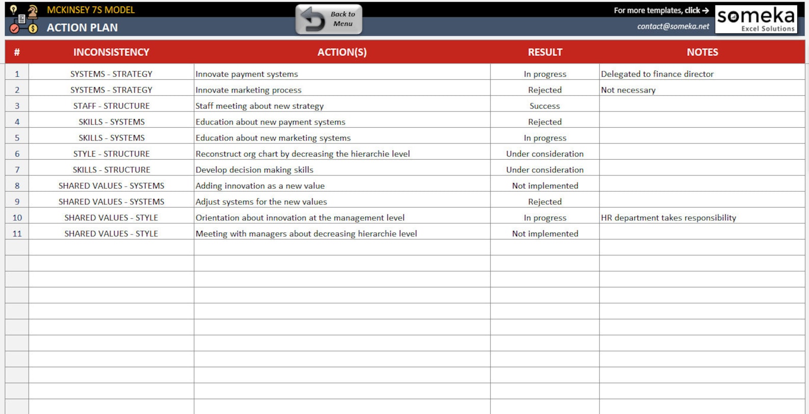 Mckinsey 7S Template | Excel Template | Mckinsey 7S Model | Business ...