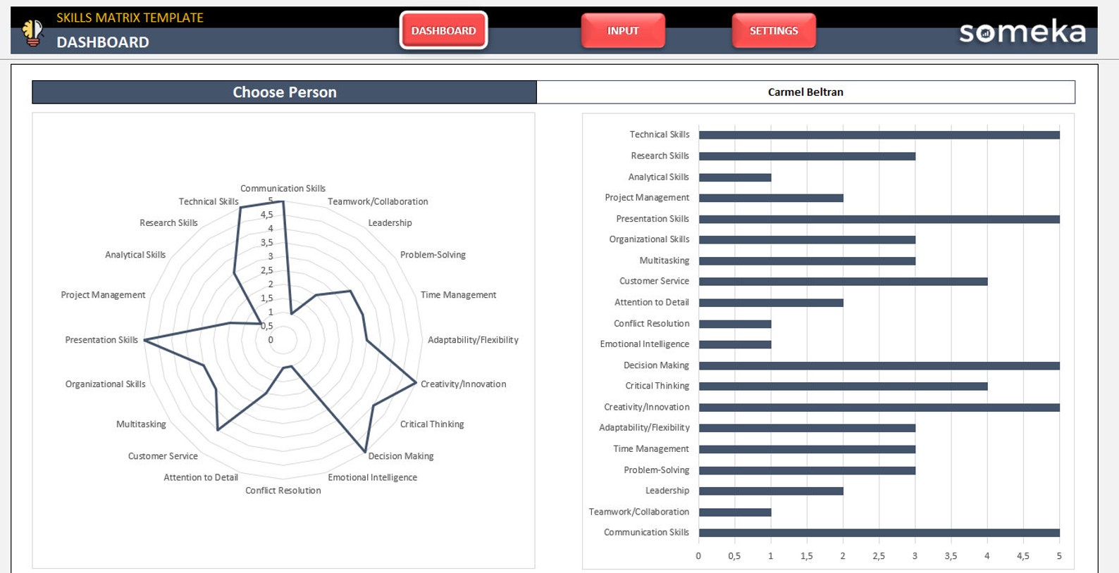Skills Matrix Excel Template: HR Competency Assessment Tool - Etsy