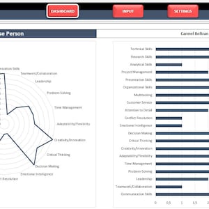 Skills Matrix Excel Template: HR Competency Assessment Tool - Etsy