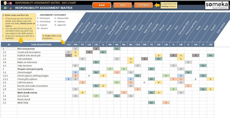 Matrice di assegnazione delle responsabilità / Grafico RACI / Modello ...