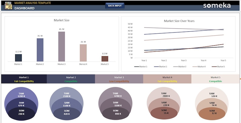 Market Analysis Excel Template: Target Market Research & Evaluation - Etsy
