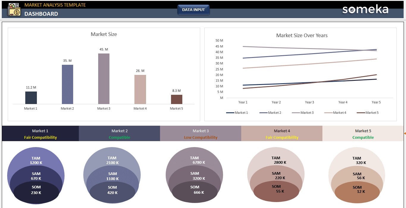 Market Analysis Excel Template: Target Market Research & Evaluation - Etsy