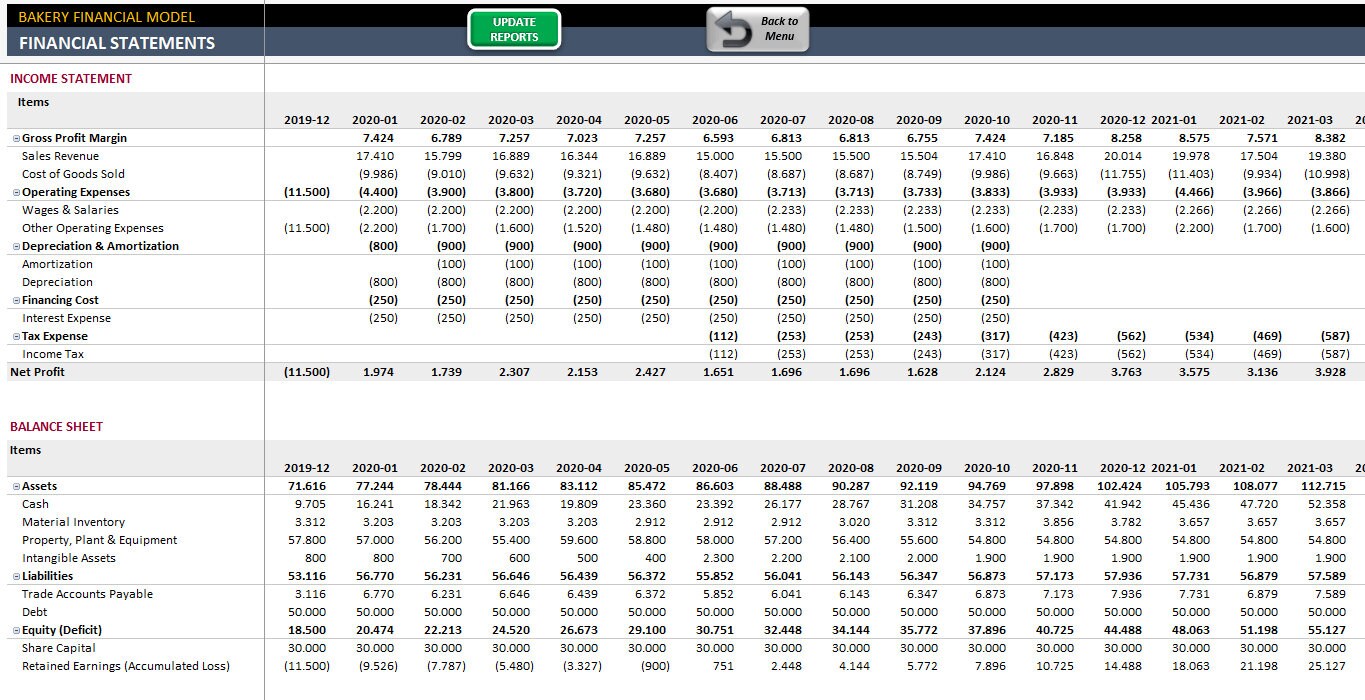 Bakery Financial Model | Excel for Business | Financial Planner ...