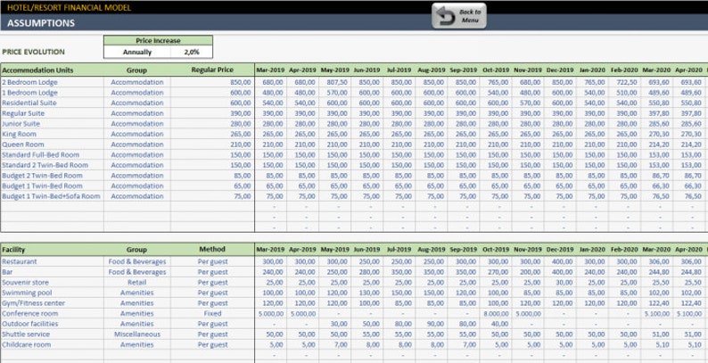 Hotel Feasibility Study Excel Template Excel for Business Financial ...