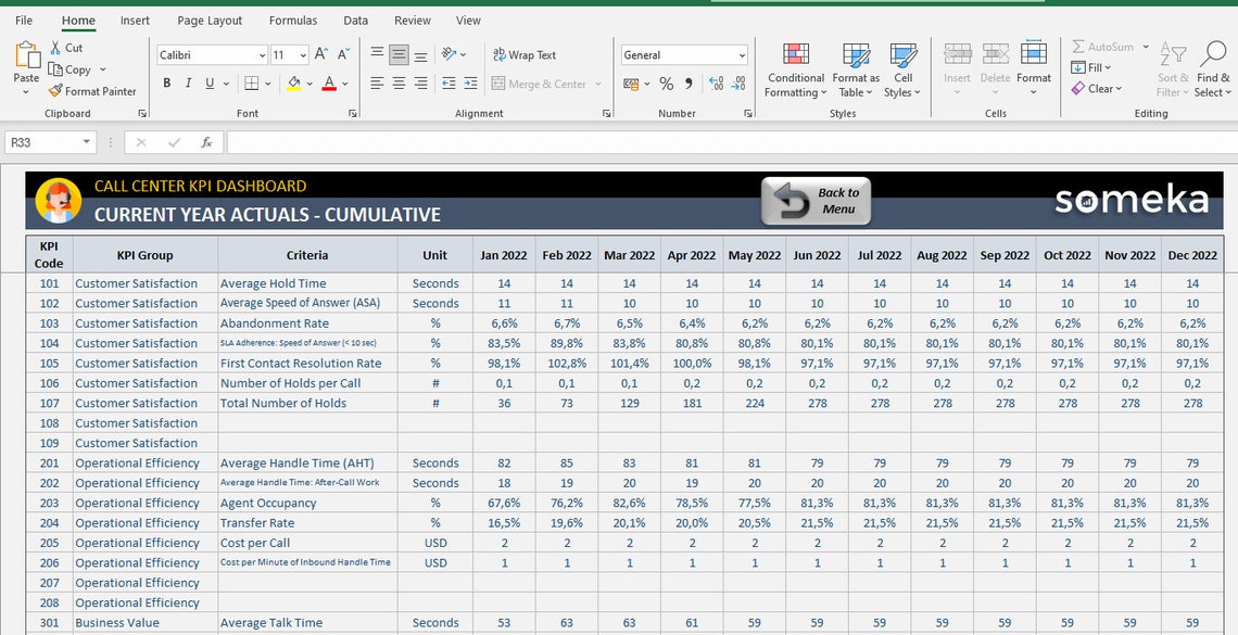 Call Center KPI Dashboard: Excel Report Template - Etsy