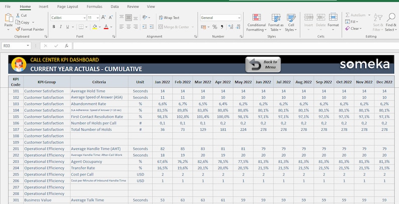 Call Center KPI Dashboard: Excel Report Template - Etsy